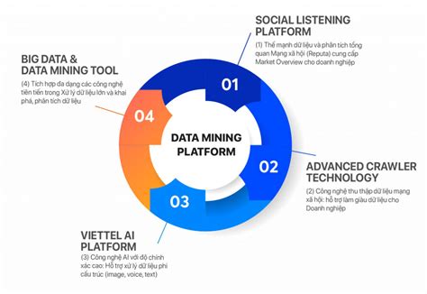 data mining platform