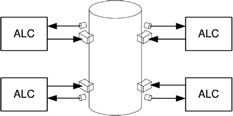 Decentralized Control Mode For Alc Scheme Download Scientific Diagram