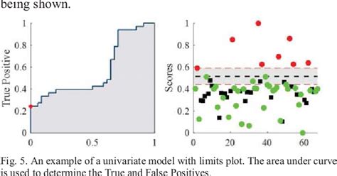 figure 1 from a framework for semi automated fault detection configuration with automated
