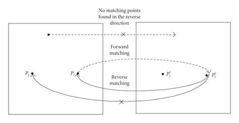 Bidirectional Consistency Constraint Matching Download Scientific Diagram