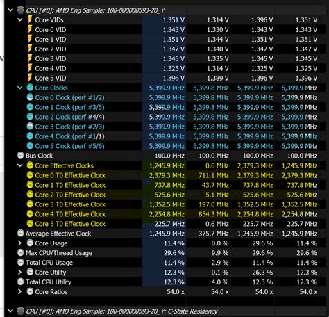 About Cpu High Usage But Low Utility Usage Msi Global English Forum