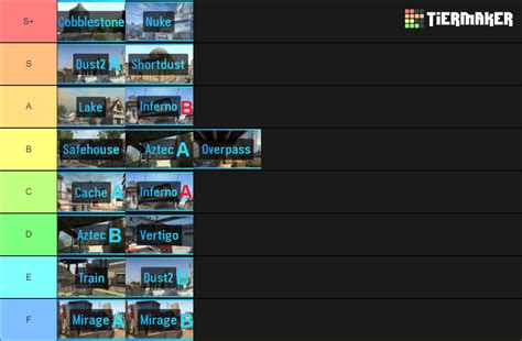 Cs Go Wingman Maps Classic Tier List Community Rankings Tiermaker Hot Sex Picture