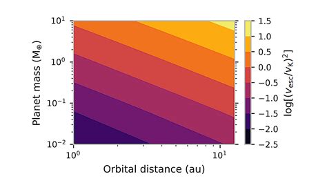 Planet Mass Function Around M Stars At 1 10 Au A Plethora Of Sub Earth Mass Objects Astrobiology
