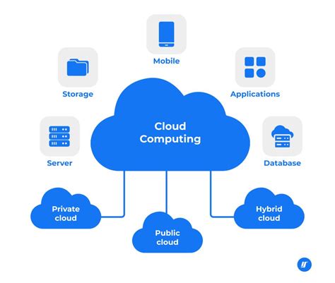 Olagunju Oladele Emmanuel On Linkedin Cloudcomputing Aws Azure