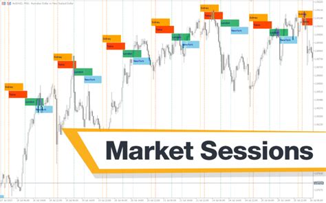 Market Sessions Mt5 Indicator Download For Free Mt4collection