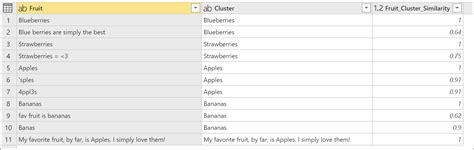 How Fuzzy Matching Works In Power Query Power Query Microsoft Learn