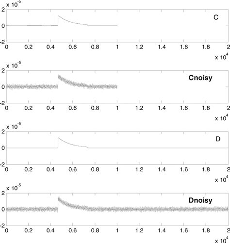 Comparing The Trustworthiness Of Signal‐to‐noise Ratio And Peak Signal‐to‐noise Ratio In