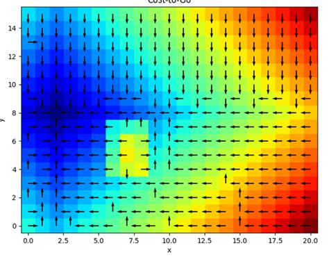 how to plot a gridworld policy in makie general usage julia