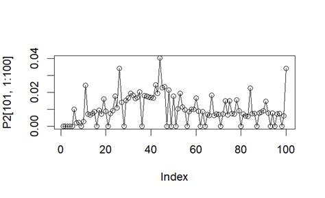 r chutes and ladder simulation stack overflow