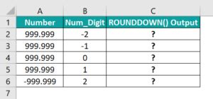 Rounddown Excel Function Formula Examples How To Use