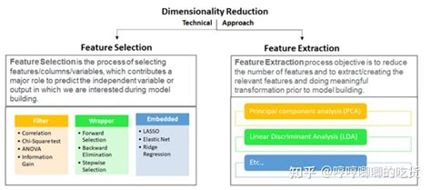 异常检测的研究方向 知乎