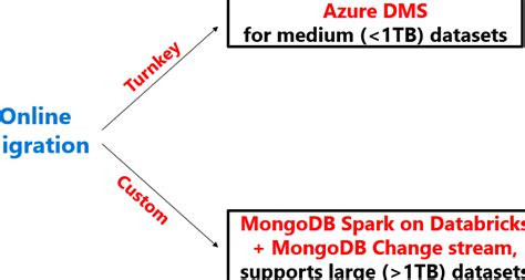 Guía Completa Cómo Crear Una Colección En Mongodb Paso A Paso Jmj InformÁtico