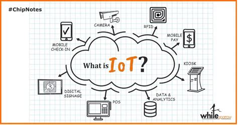 What Is Design Principals Of IoT Internet Of Things Speranza