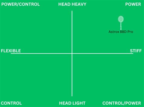 Best Badminton Rackets For Smashing I Like Thors Hammer