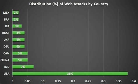Browseros Stats From Half Billion Blocked Exploit Attempts