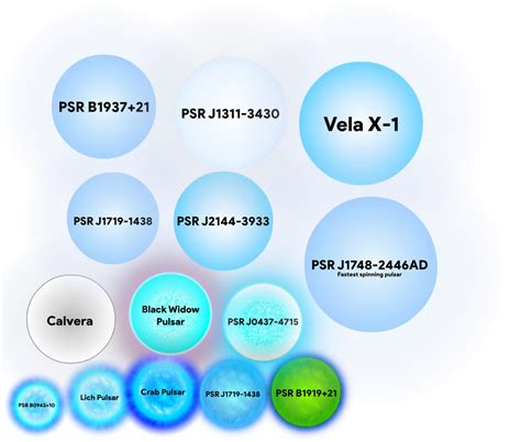 Universe Size Comparison Part 1 Neutron Stars By Marbelflo3 On Deviantart