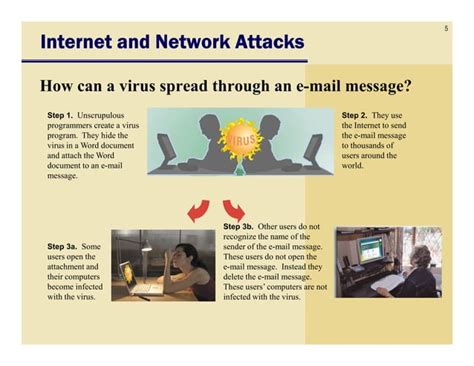Csc1100 Chapter09 Computer Security Ethics And Privacy Ppt