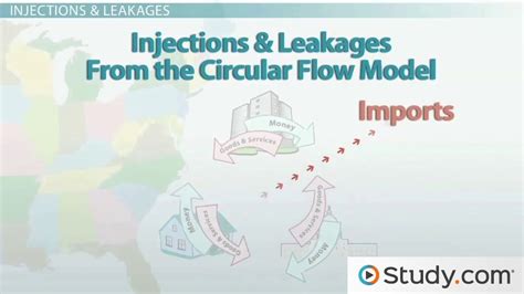 According To The Circular Flow Diagram Gdp Wiring Site Resource
