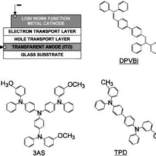 OLED Structure And The Materials Used To Fabricate The Devices Download Scientific Diagram