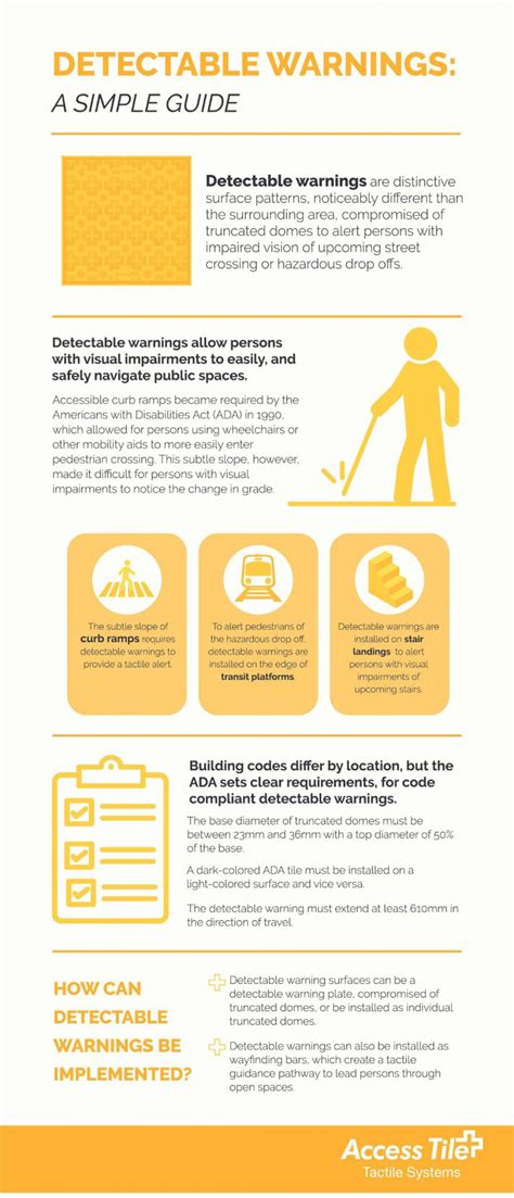 Guide To Detectable Warnings ADA Tactile Surfaces