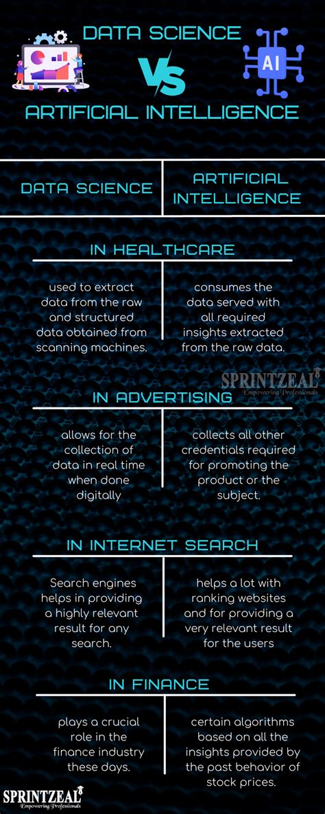 Data Science Vs Artificial Intelligence Artofit