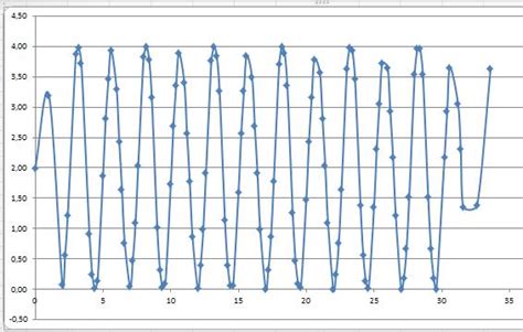Пультоскоп на Arduino 27МГц Аппаратная платформа Arduino