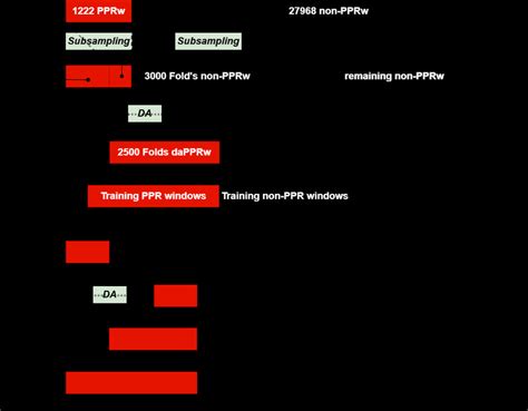 Cross Validation Data Generation For Each Repetition The Training Set