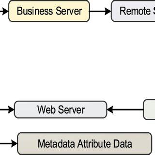 Block Diagram Of System Architecture Of A Server In The Proposed Scheme Download Scientific