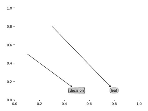 Python Matplotlib数据可视化 Csdn博客