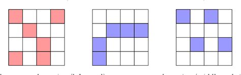 Figure 5 From Efficient Neural Networks For Tiny Machine Learning A