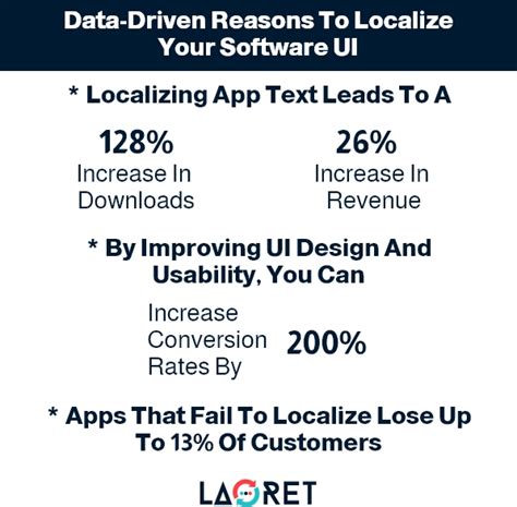 Ui Localization One Step To Attract And Retain Global Users Ui Localization One Step To Attract And Retain Global Users