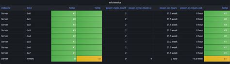 Merge Columns In Table Dashboards Grafana Labs Community Forums