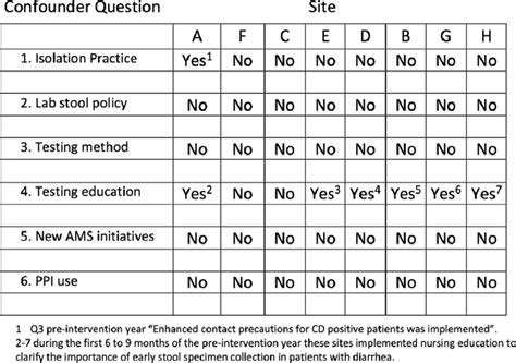 Causal Variables Possibly Effecting Outcomes Download Scientific Diagram