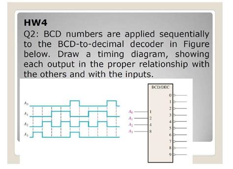 Solved Hw4 Q2 Bcd Numbers Are Applied Sequentially To The
