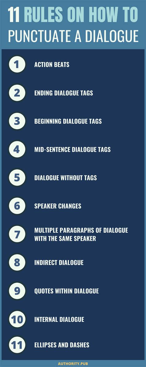 How To Punctuate Dialogue 11 Essential Rules For Writers
