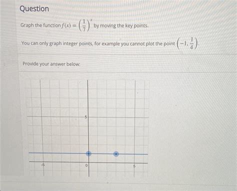 solved question graph the function f x by moving the key