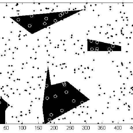 Configuration Space For Experiment Download Scientific Diagram