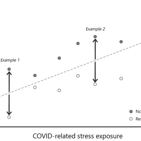 Explanation Of Resilience Variable Note Resilience Is Defined As