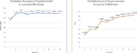 Figure 1 From Smart Traffic Management System Using Yolov4 And