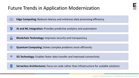 Top Six Application Modernization Strategies For 2024 Pptx