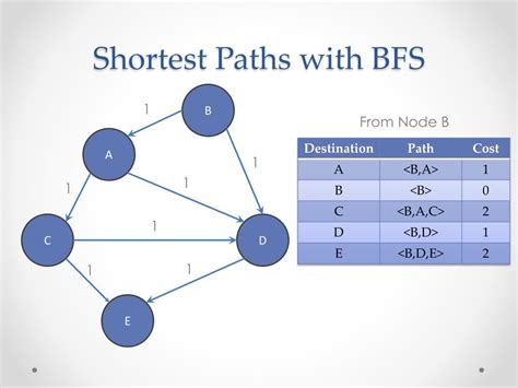 Ppt Try Assert Lifereal Assert Lifefantasy Catch