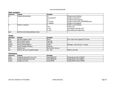 Linux Commands Cheat Sheet Basic Navigation Command Purpose Examples Cd