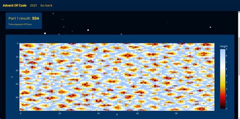 2021 Angular Typescript Website With Visualizations For Every Solution Radventofcode