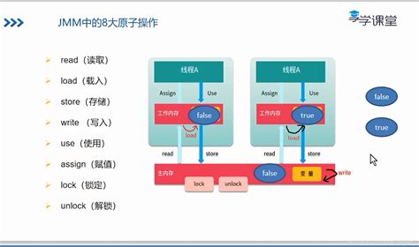 并发线程中成员变量的可见性原理 Volatile Mesi缓存缓存一致性成员变量是线程间可见的吗 Csdn博客