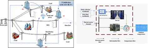 Iet Generation Transmission And Distribution Vol 18 No 18