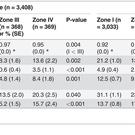 Eq 5d Subscale Score By Alcohol Consumption Patterns And Sex