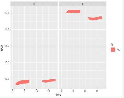 Ggplot2 R Ggplot Connects Geomribbons That With Thin Line In Pdf Stack Overflow