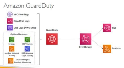 Section 26 Security And Encryptionl Kms Parameter Store Shield