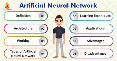 Artificial Neural Network Applications Algorithms And Examples