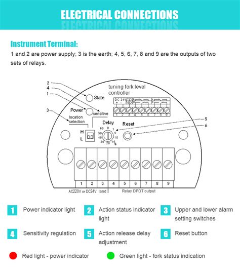 OEM Intelligent Sensor Manufacturer S Stainless Steel Level Switch Vibrating Fork Type For